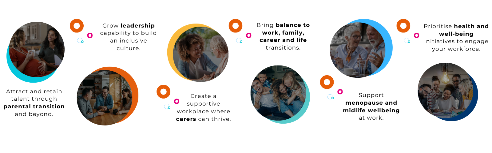 Six Part Virtual Roundtable